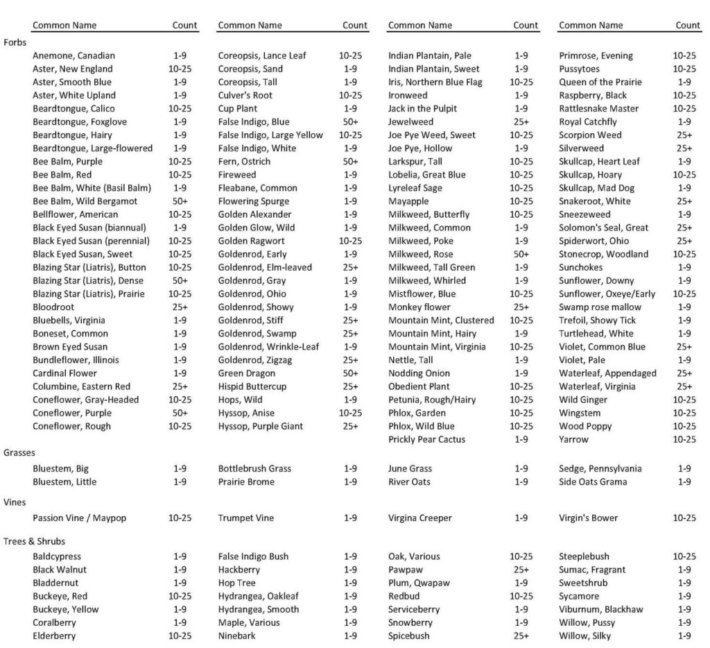 2024 Annual Native Plant Sale List – Wild Ones Columbus Chapter
